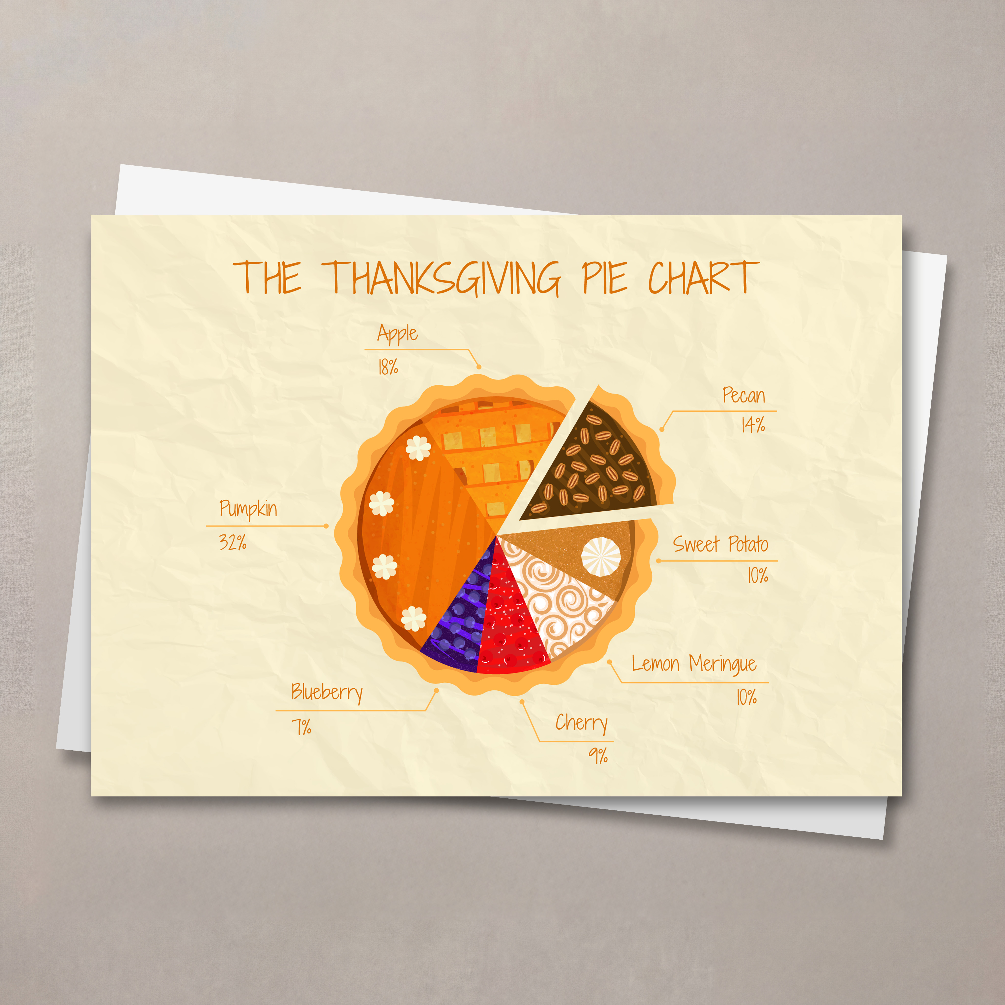 Thanksgiving Pie Chart – Cards for Causes